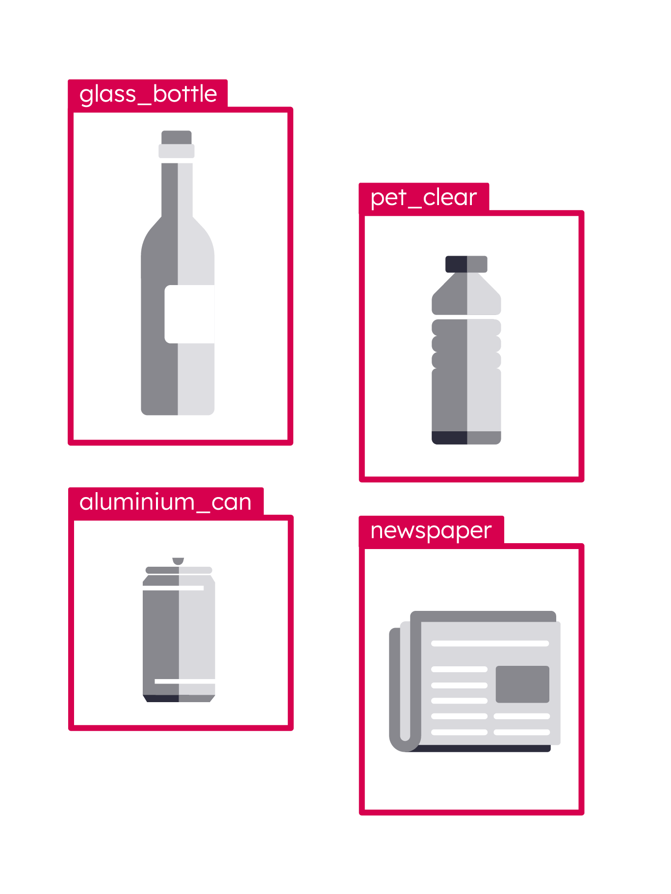 Improve your packaging recyclability with waste data | Greyparrot AI